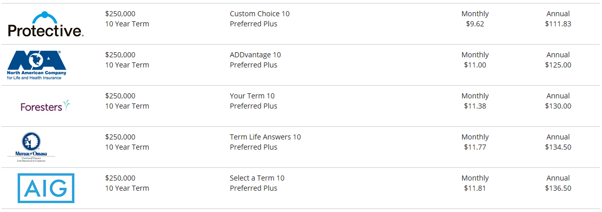 Types of Life Insurance: Insider Secrets to Comparing Policy Options ...