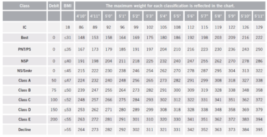Life Insurance for Overweight Individuals (Insider Tips)