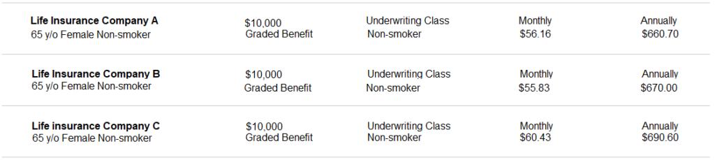 Final Expense Life Insurance | Affordable Burial Coverage