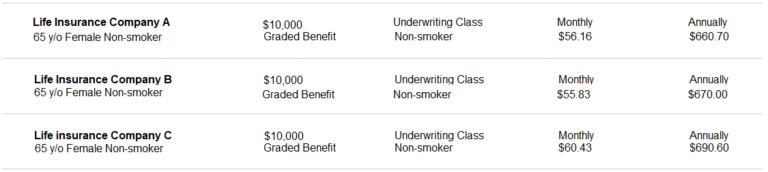 Final Expense Life Insurance | Affordable Burial Coverage