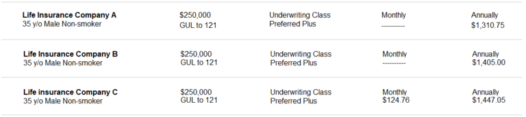 Guaranteed Universal Life | Affordable Lifetime Coverage