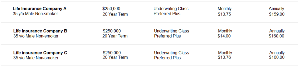 Types of Life Insurance | Comparing Policy Options