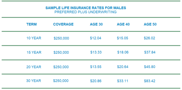 Mutual of Omaha Insurance Company Review (Recommended)