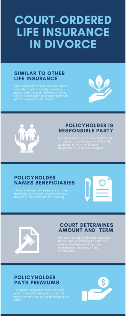 Life Insurance Infographics - ChoiceLifeQuote - Life Insurance Made Simple