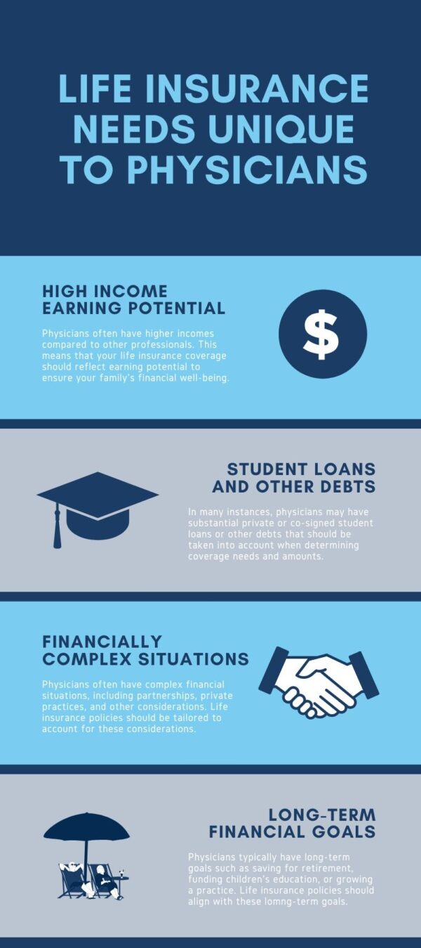 Life Insurance Infographics - ChoiceLifeQuote - Life Insurance Made Simple