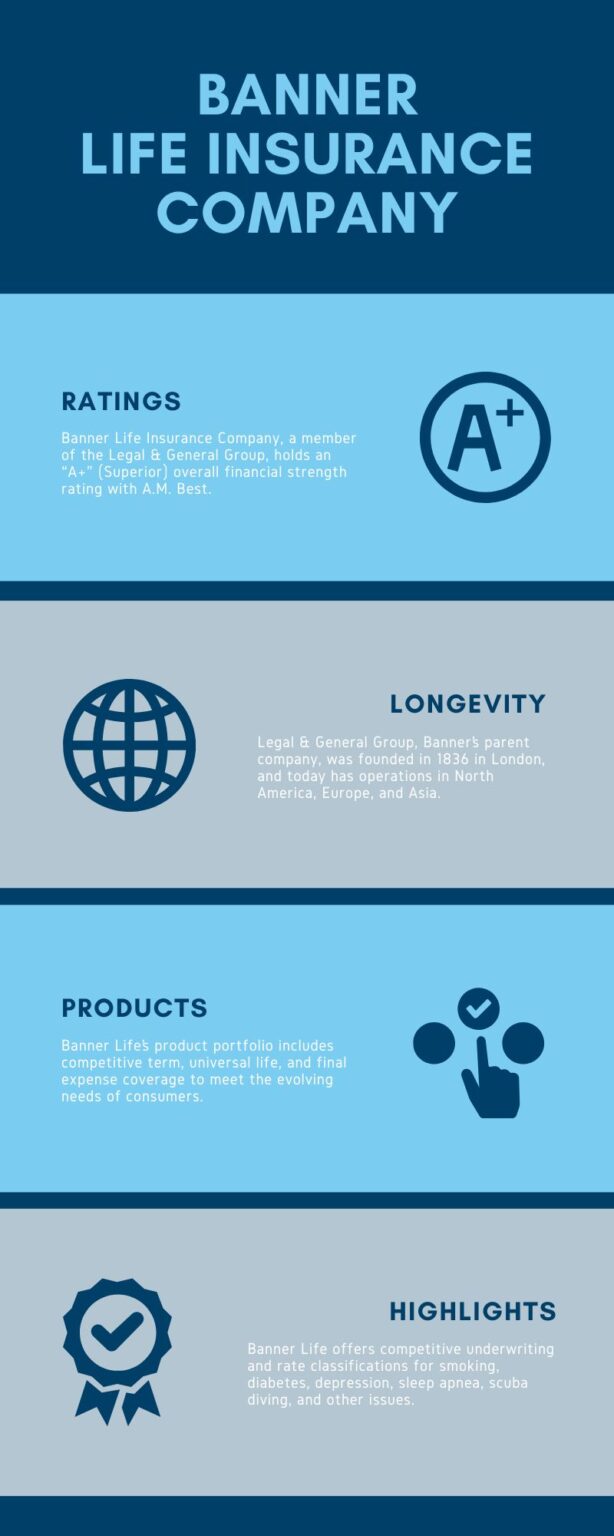 Banner Life Insurance Company Review (Recommended)