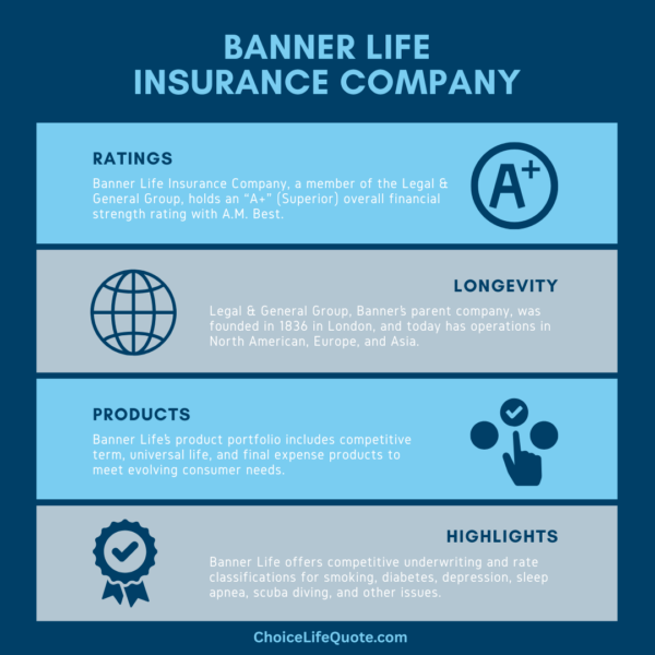 Banner Life Insurance Company Review (Recommended)