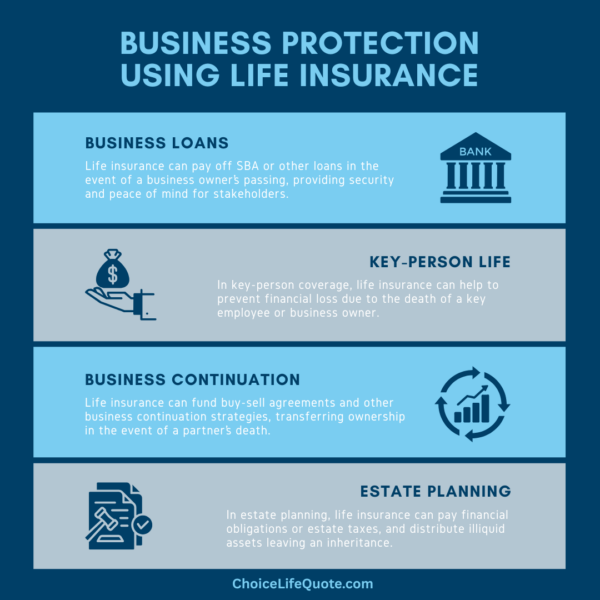 Life Insurance Infographics